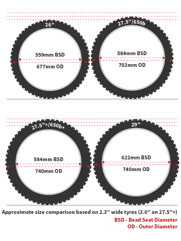 27.5 tire size store