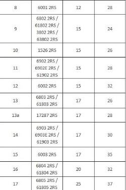 RRP Bearing Press & Extraction Tool | Tredz Bikes